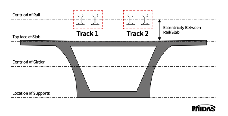 Solution | Rail Structure Interaction